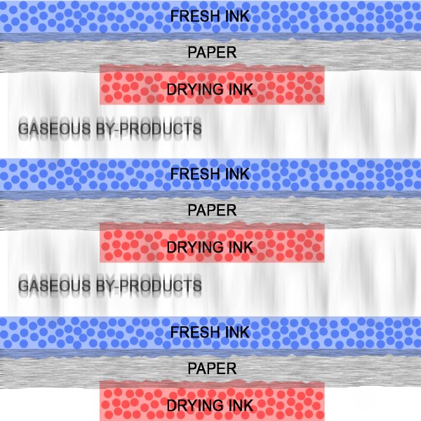 Các lỗi thường gặp trong in offset và cách khắc phục